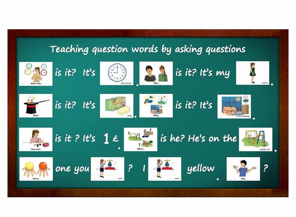 Flashcards Teaching Activities - Question Words - Yo-Yee